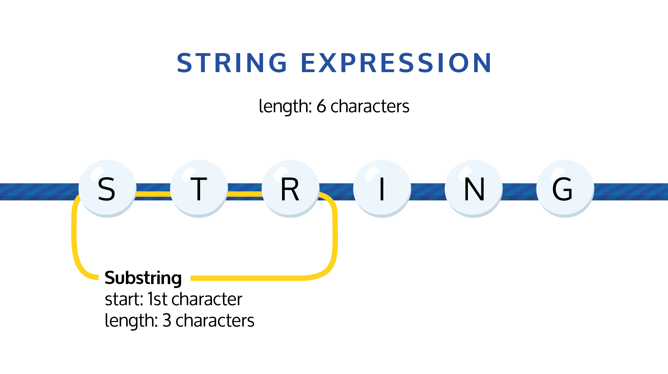 La Funzione SQL Substring In 5 Esempi LearnSQL it