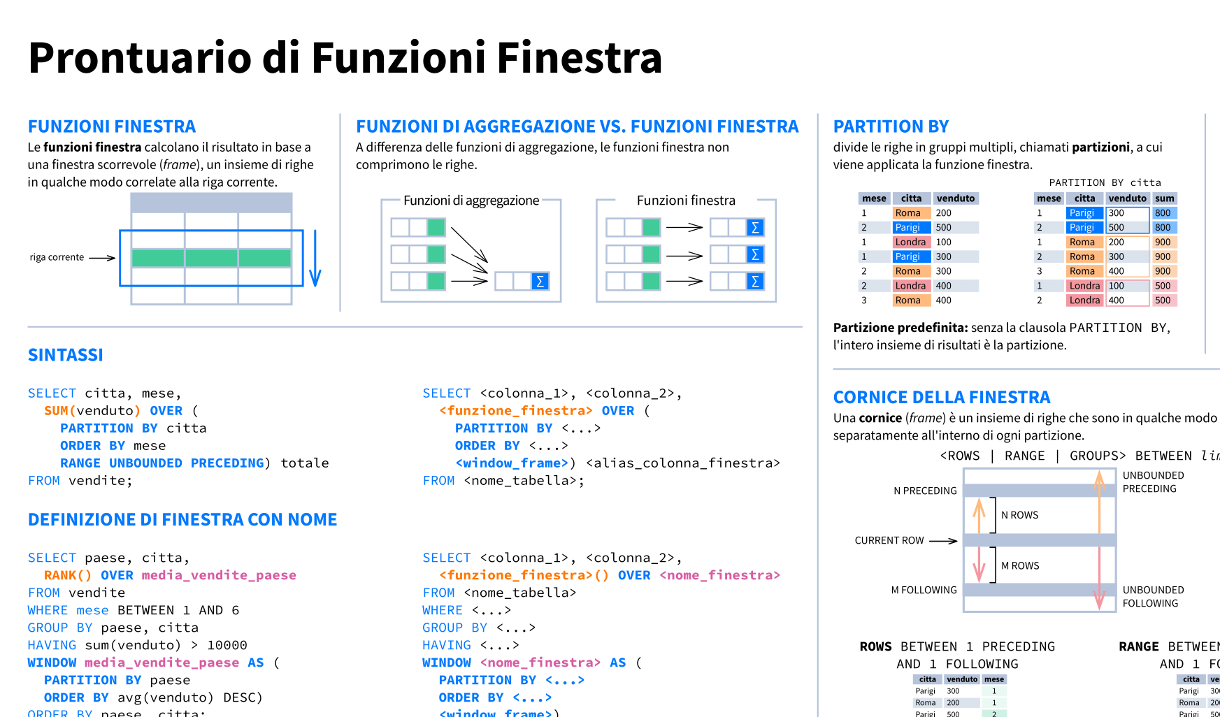 Prontuario di Funzioni Finestra in Italiano | LearnSQL.it Prontuario di Funzioni Finestra in Italiano | LearnSQL.it